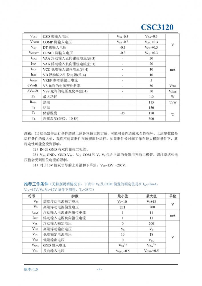 CSC3120 datasheet page 4