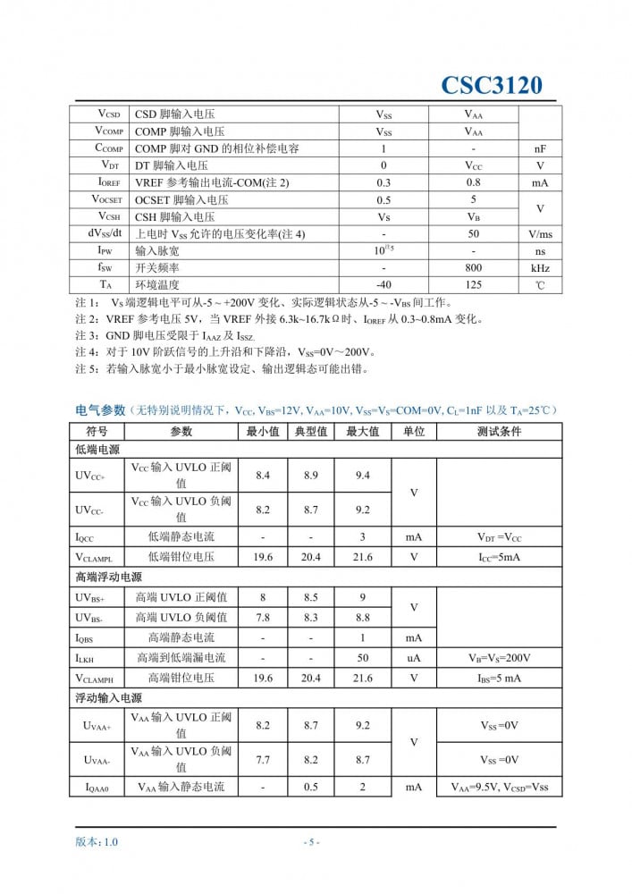 CSC3120 datasheet page 5