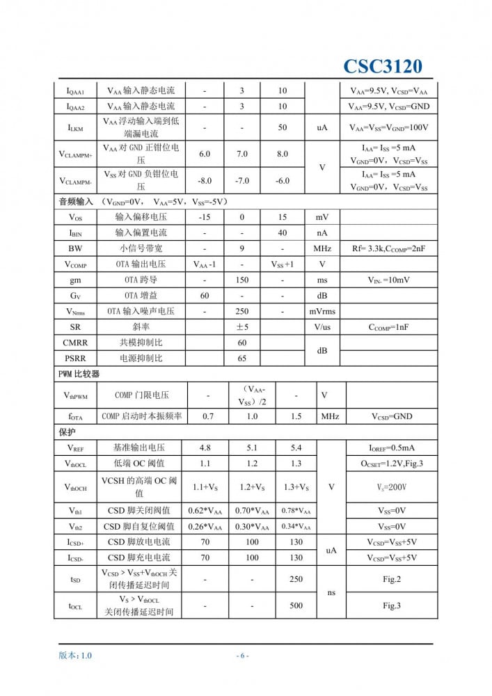 CSC3120 datasheet page 6