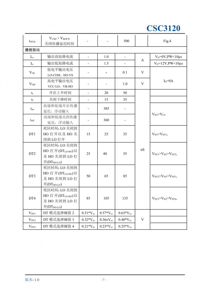 CSC3120 datasheet page 7