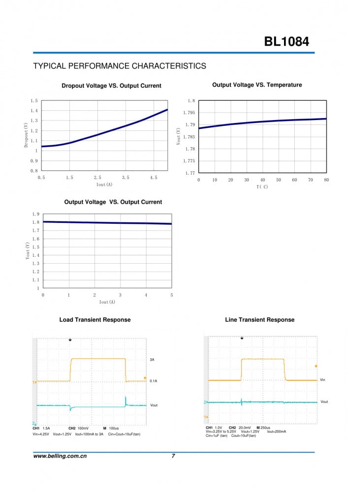 BL1084 datasheet page 7