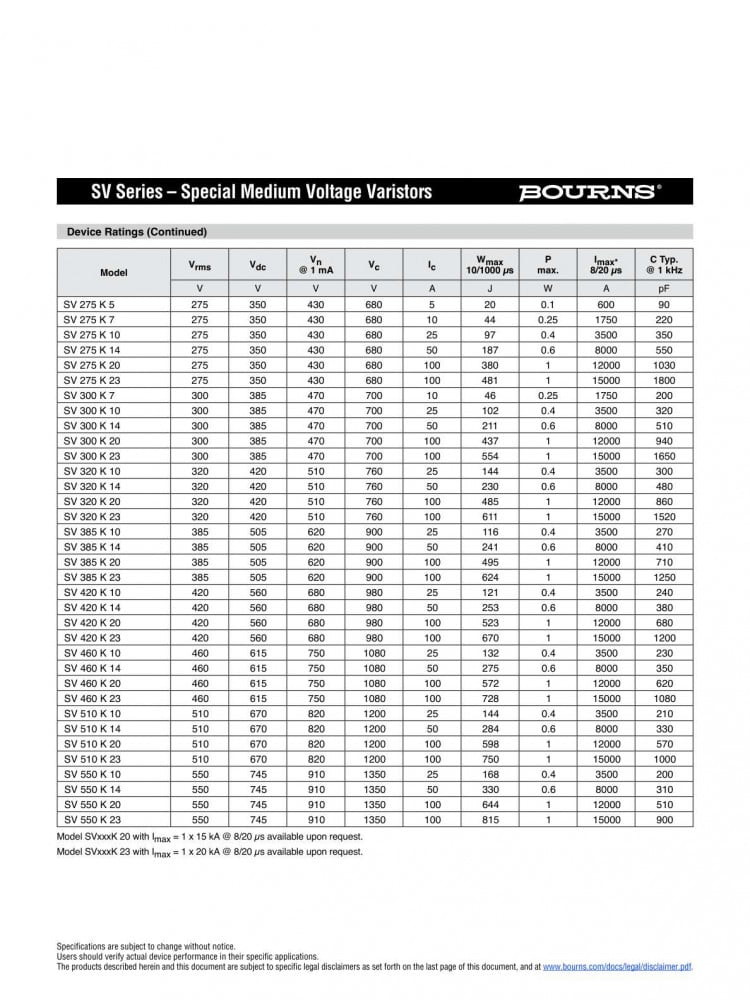 BOURNS SV Series datasheet page 4