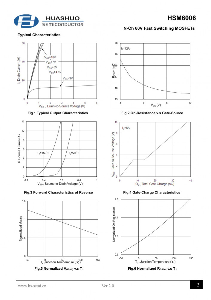 HSM6006 datasheet page 3