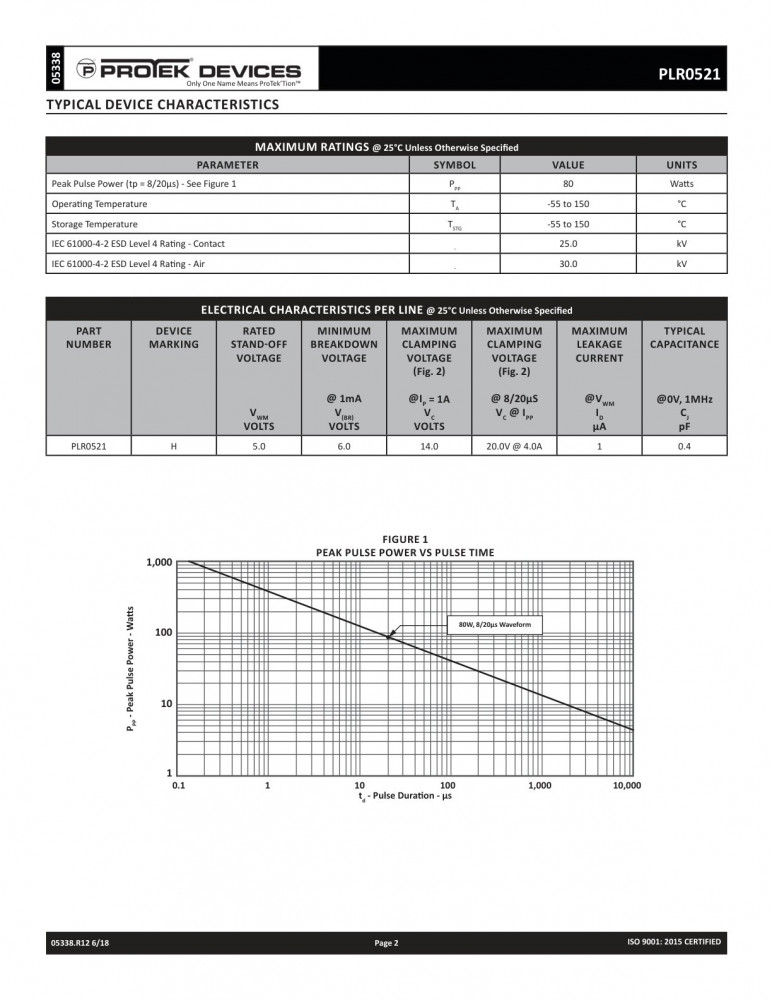 PLR0521-T710 datasheet page 2