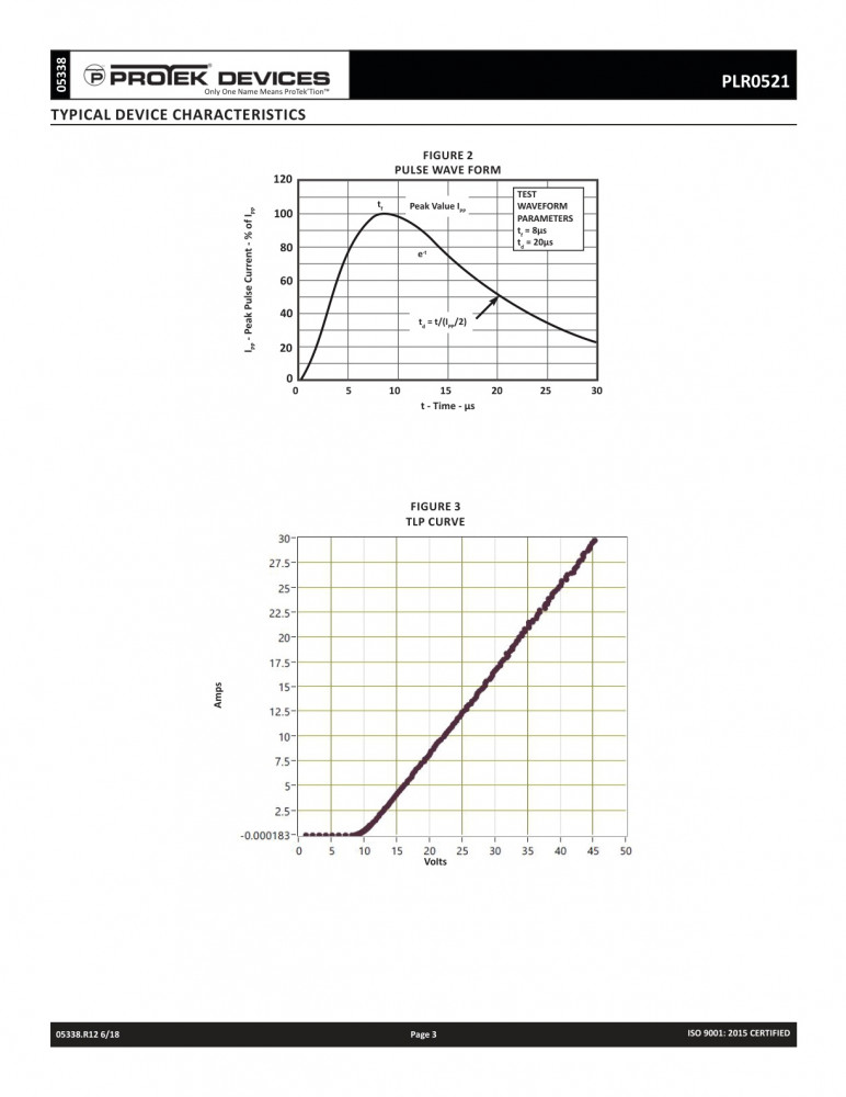 PLR0521-T710 datasheet page 3