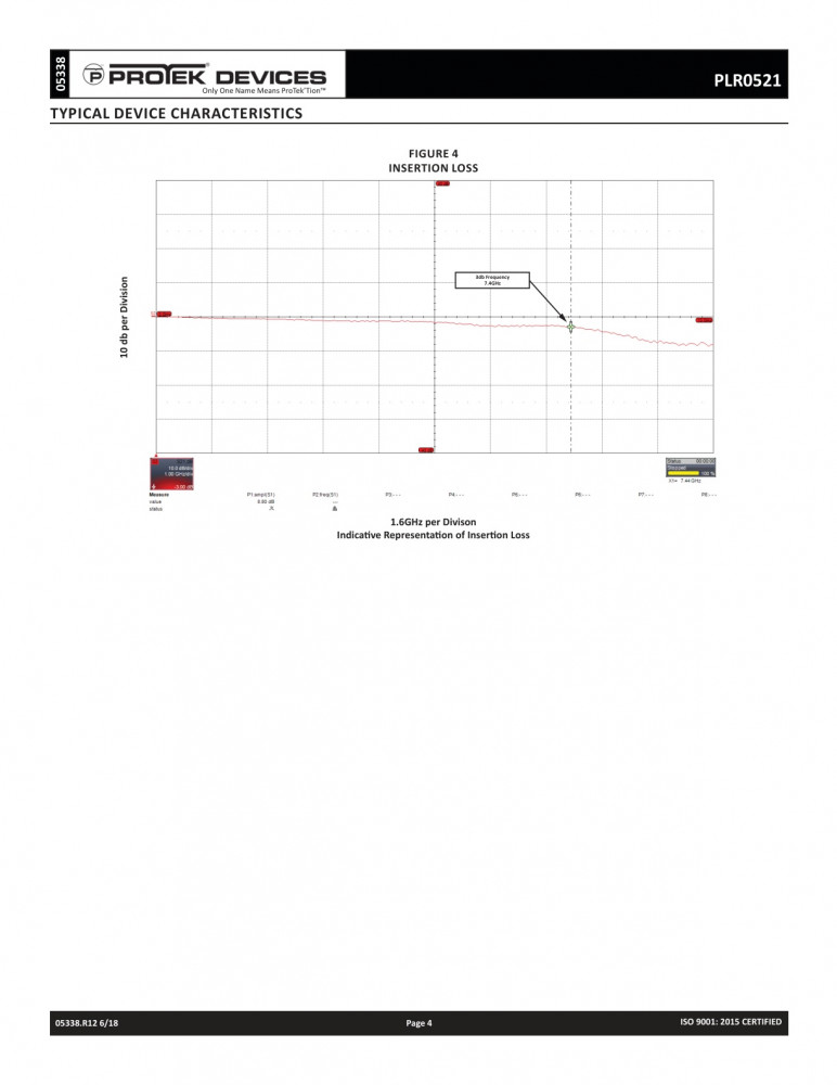 PLR0521-T710 datasheet page 4