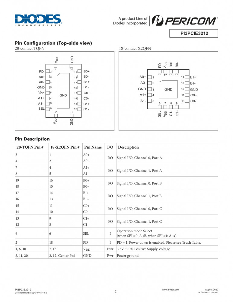 PI3PCIE3212 datasheet page 2