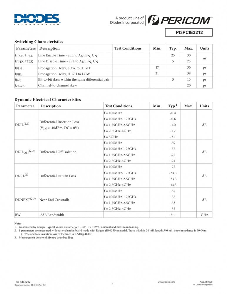 PI3PCIE3212 datasheet page 4