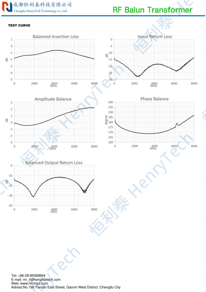 H3-MABA-011082 technical document page 2