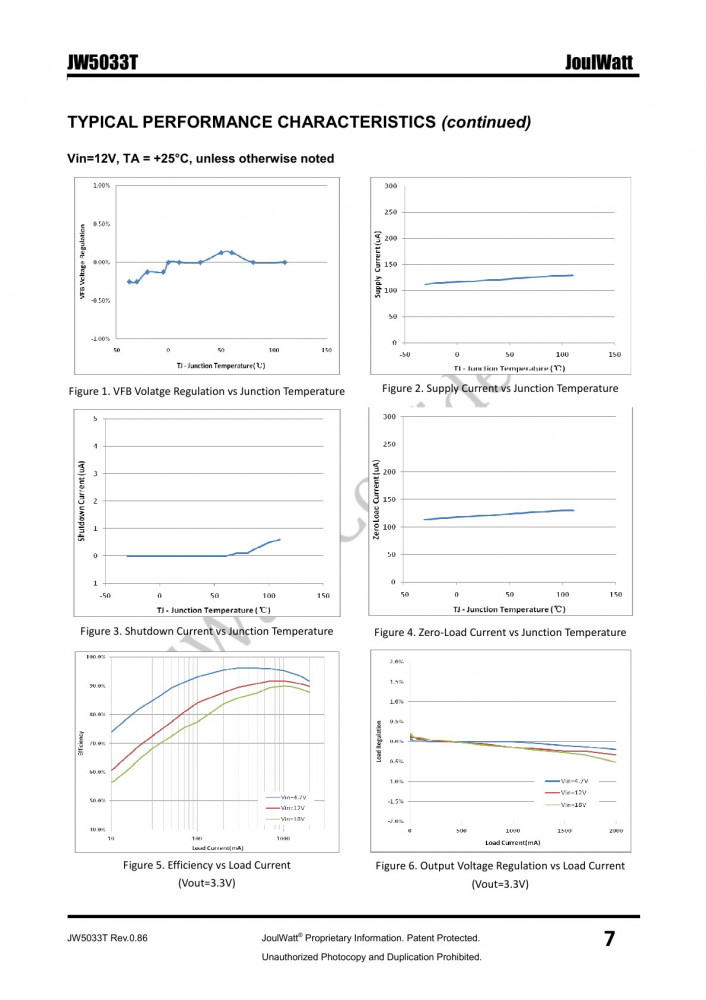 JW5033T datasheet page 7