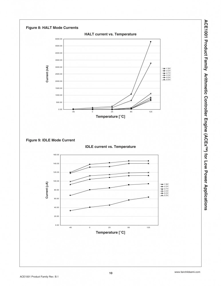 CY8C20246A technical document page 10