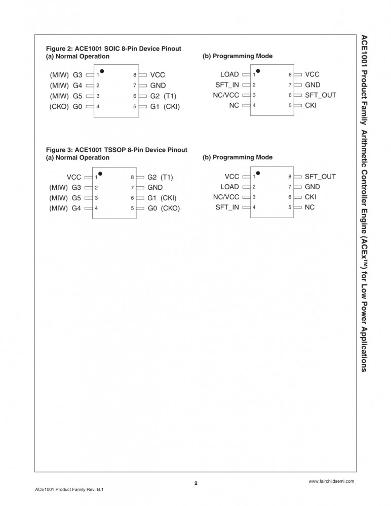 CY8C20246A technical document page 2