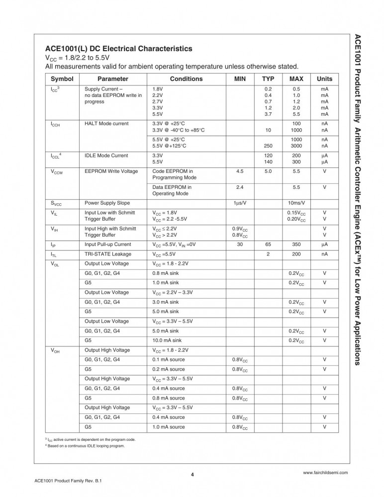 CY8C20246A technical document page 4