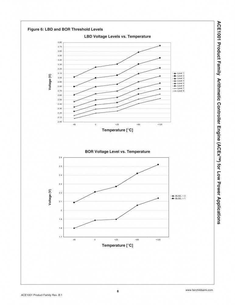 CY8C20246A technical document page 8