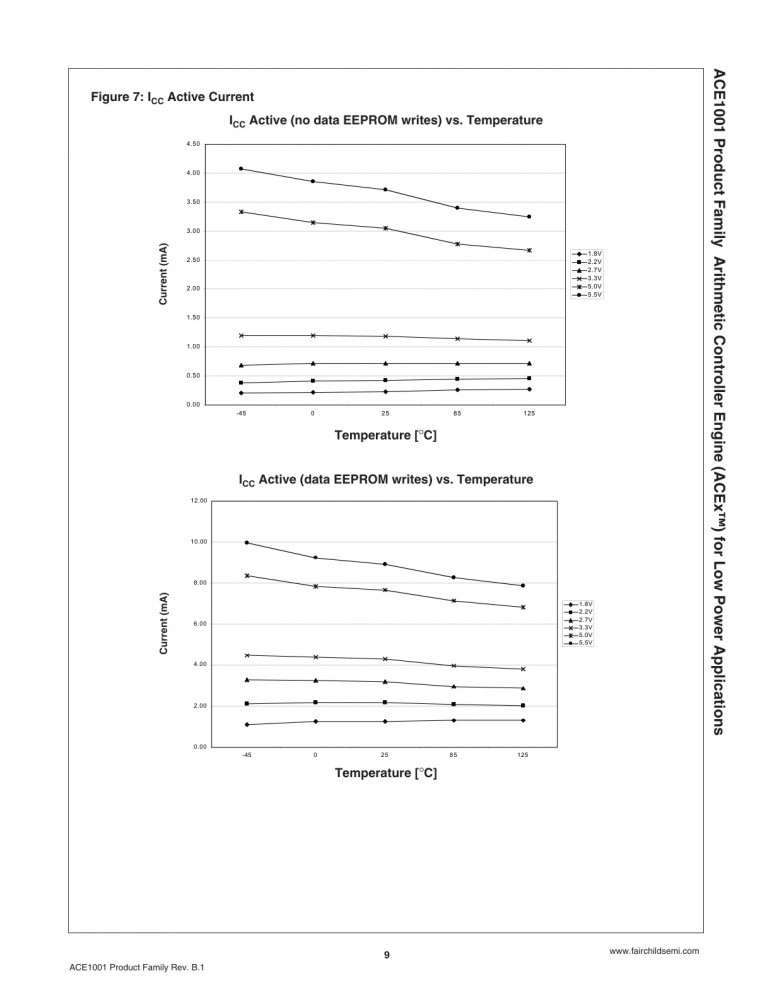 CY8C20246A technical document page 9
