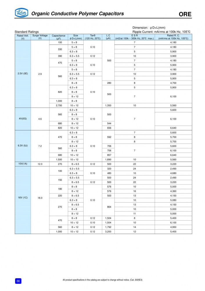 Lelon ORE series technical document page 2