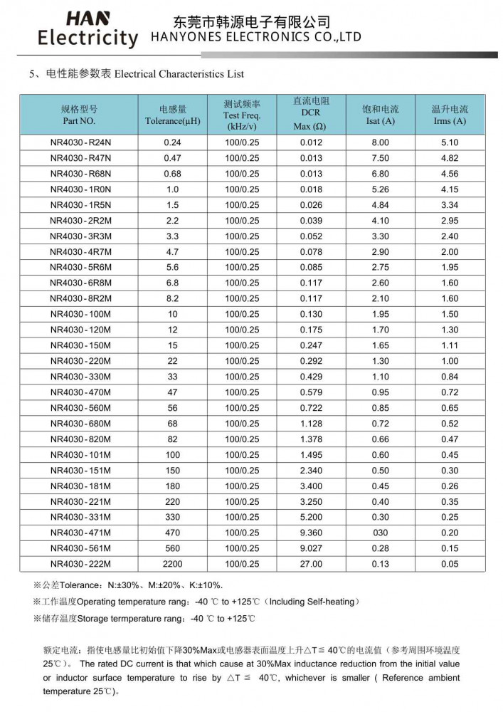 NR4030 specification page 4