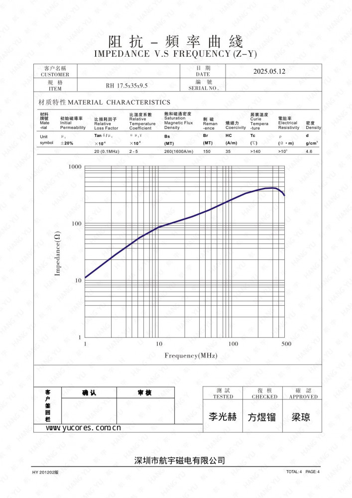 RH17.5*35*9.5 material characteristics