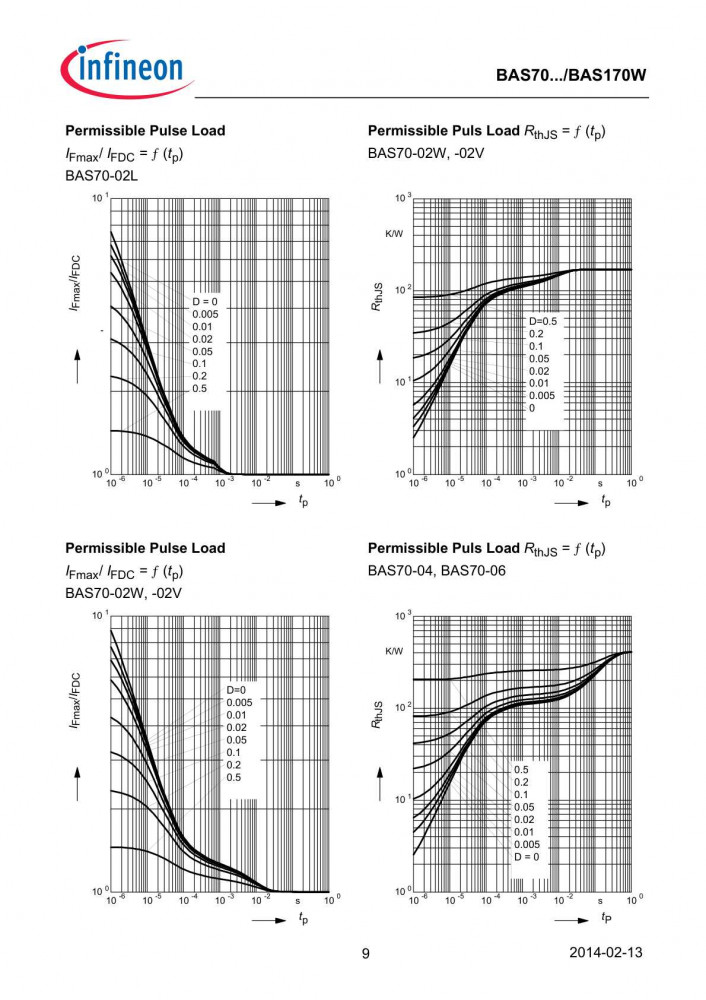 BAS70 datasheet page 9