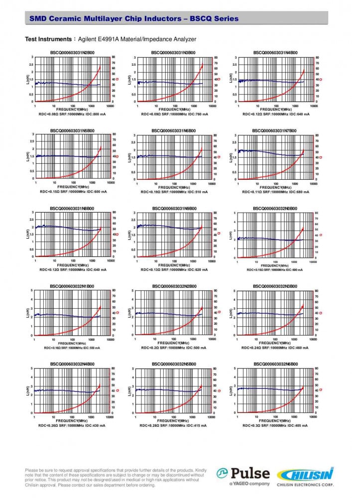 Chilisin BSCQ datasheet page 4