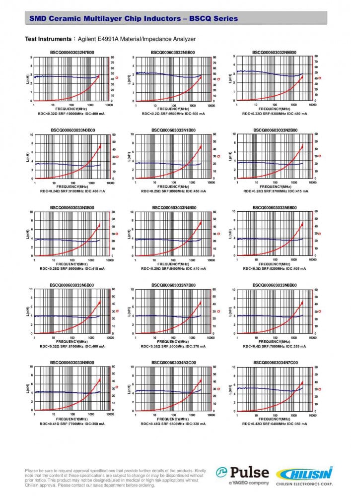 Chilisin BSCQ datasheet page 5