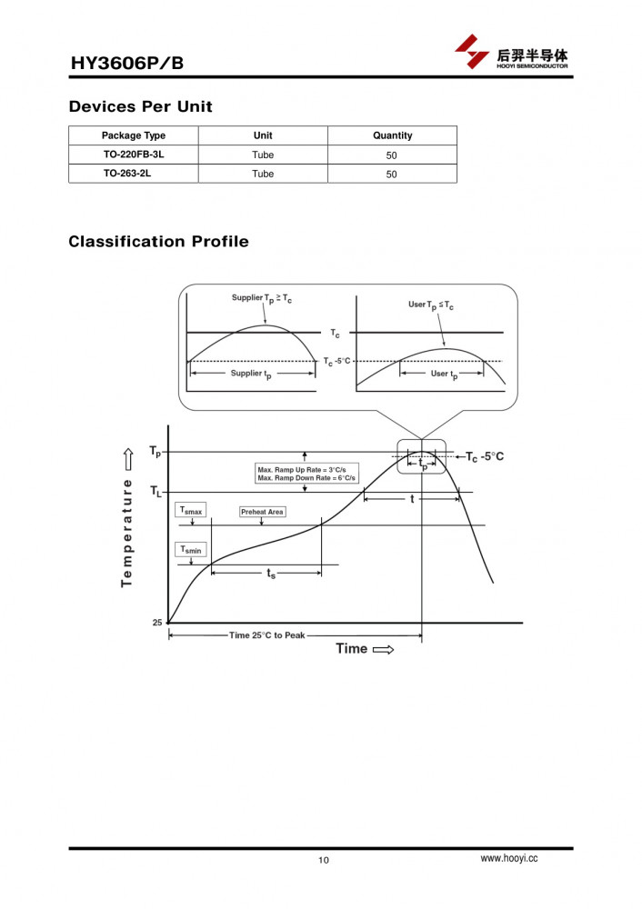 HY3606B datasheet page 10