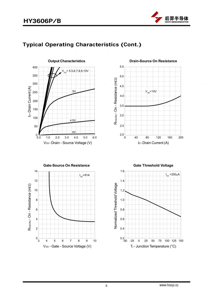 HY3606B datasheet page 5