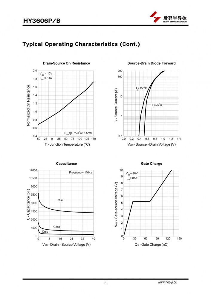 HY3606B datasheet page 6