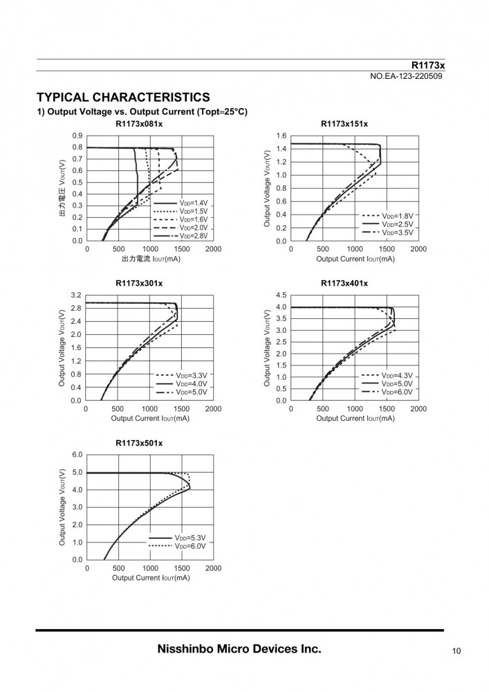 R1173 datasheet page 10