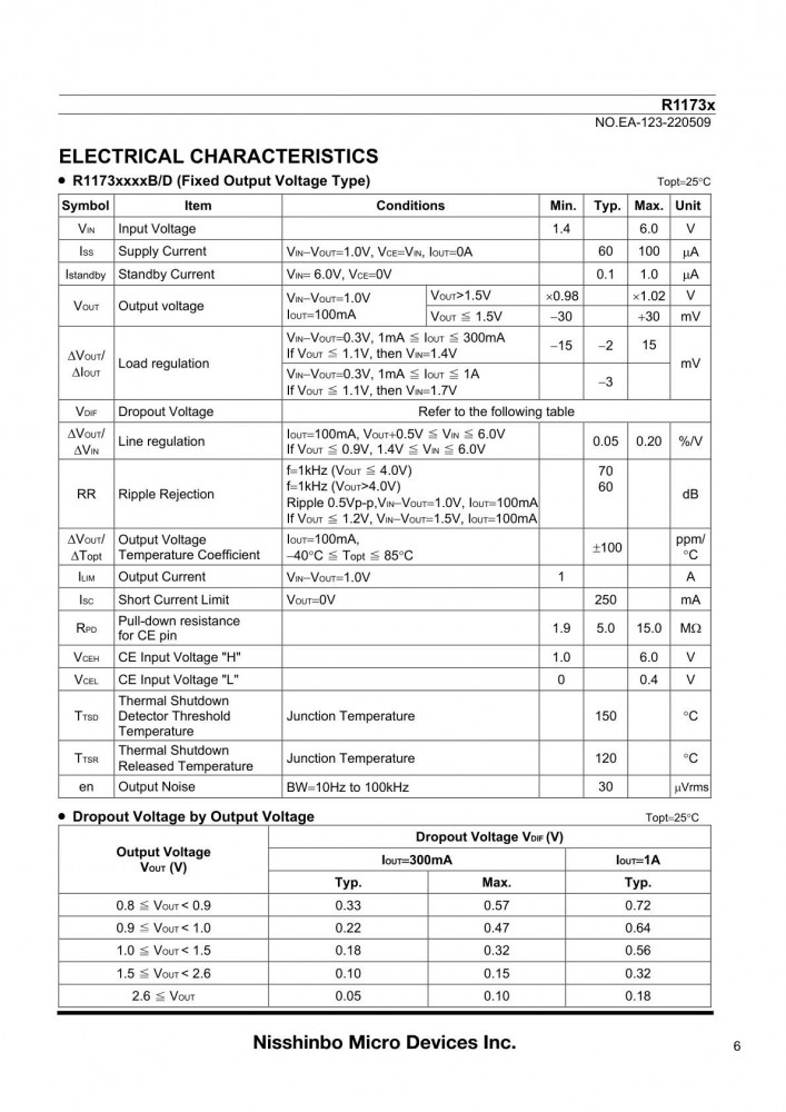 R1173 datasheet page 6