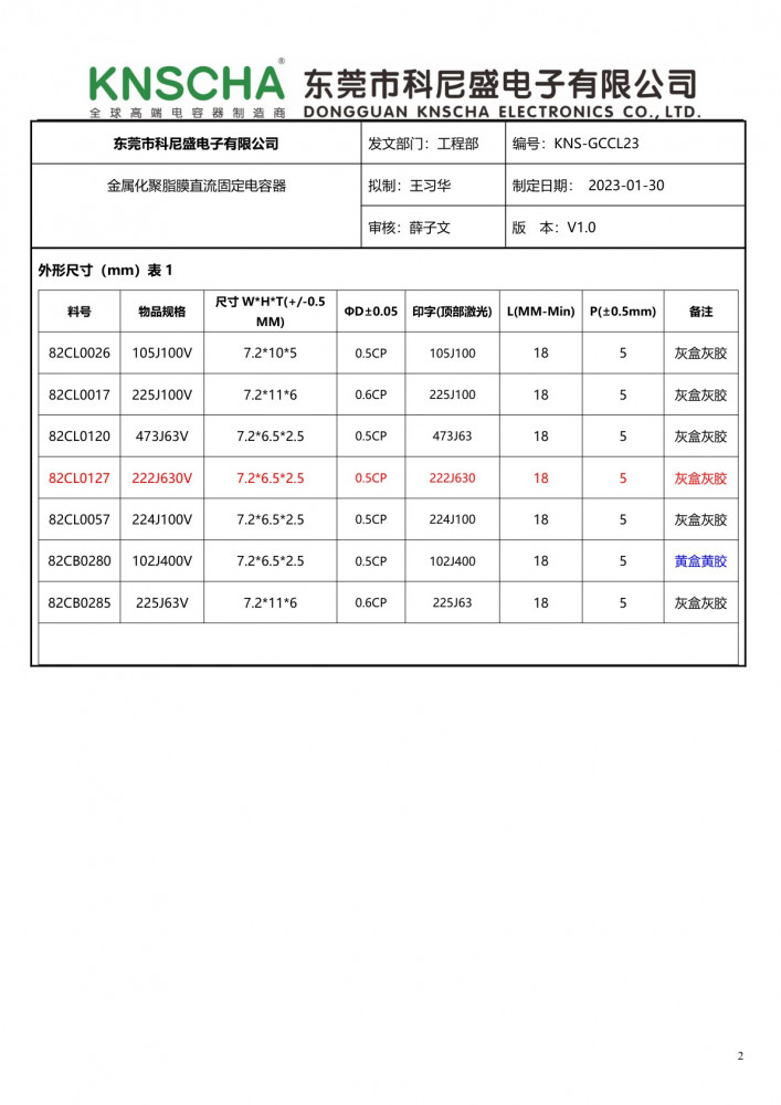 82CL0127 approval document page 2