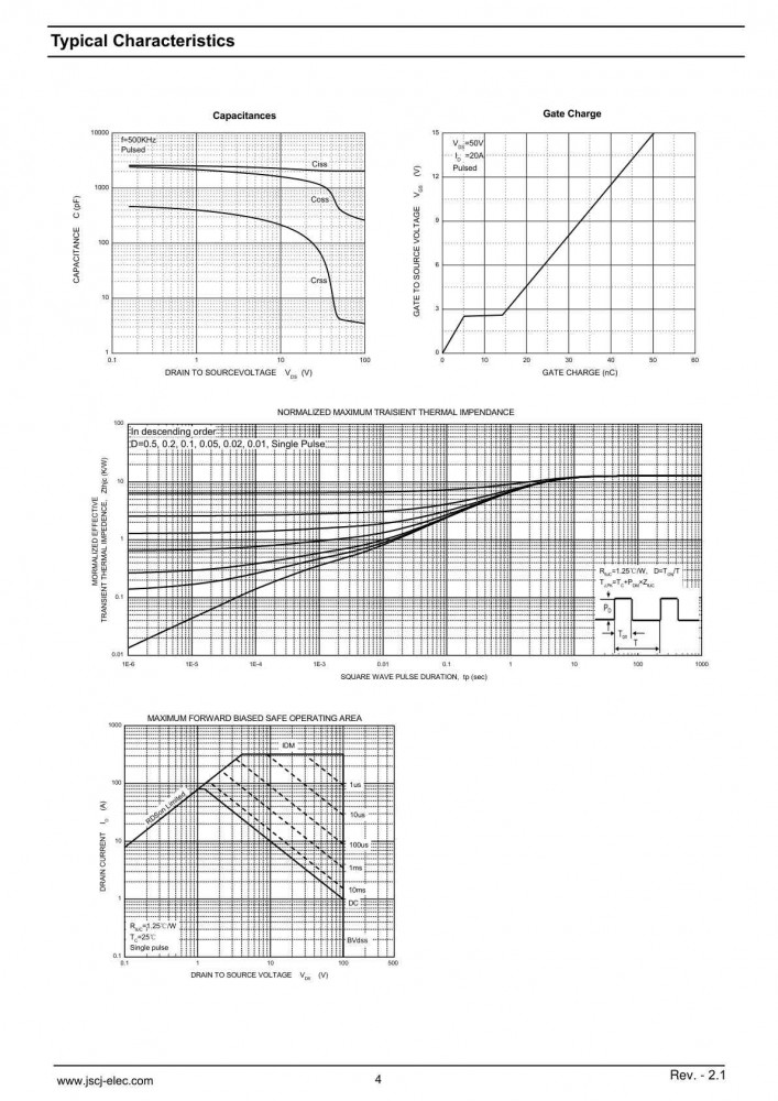 CJAC80SN10 datasheet page 4