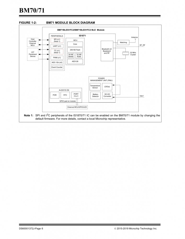 BM70/71 documentation page 6