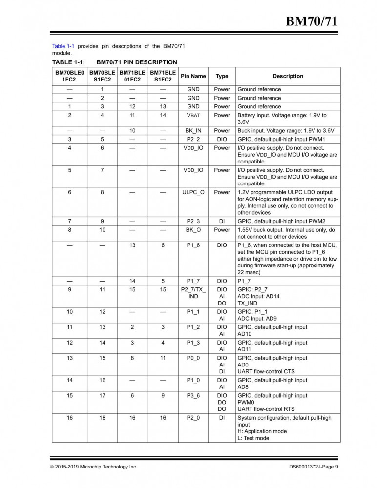 BM70/71 documentation page 9