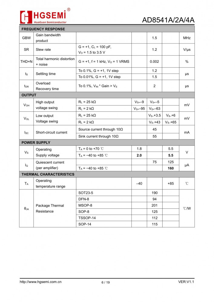 AD8541AIM5/TR datasheet page 6