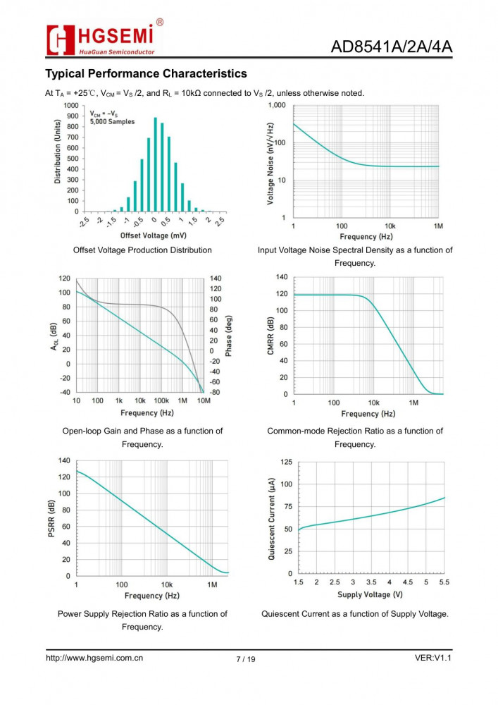 AD8541AIM5/TR datasheet page 7