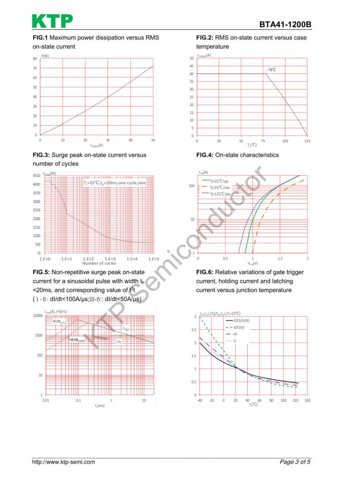 BTA41-1200B datasheet page 3