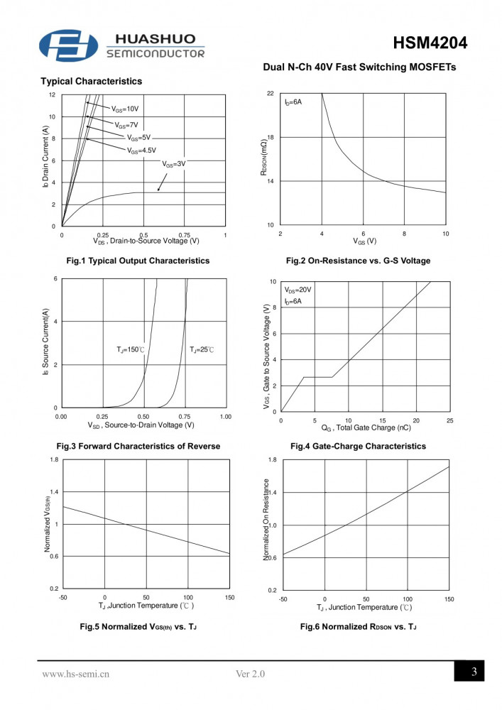 HSM4204 datasheet page 3