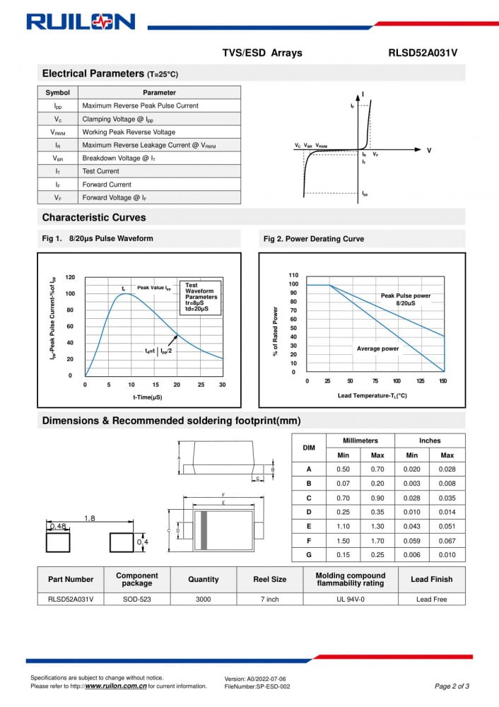 RLSD52A031V datasheet page 2