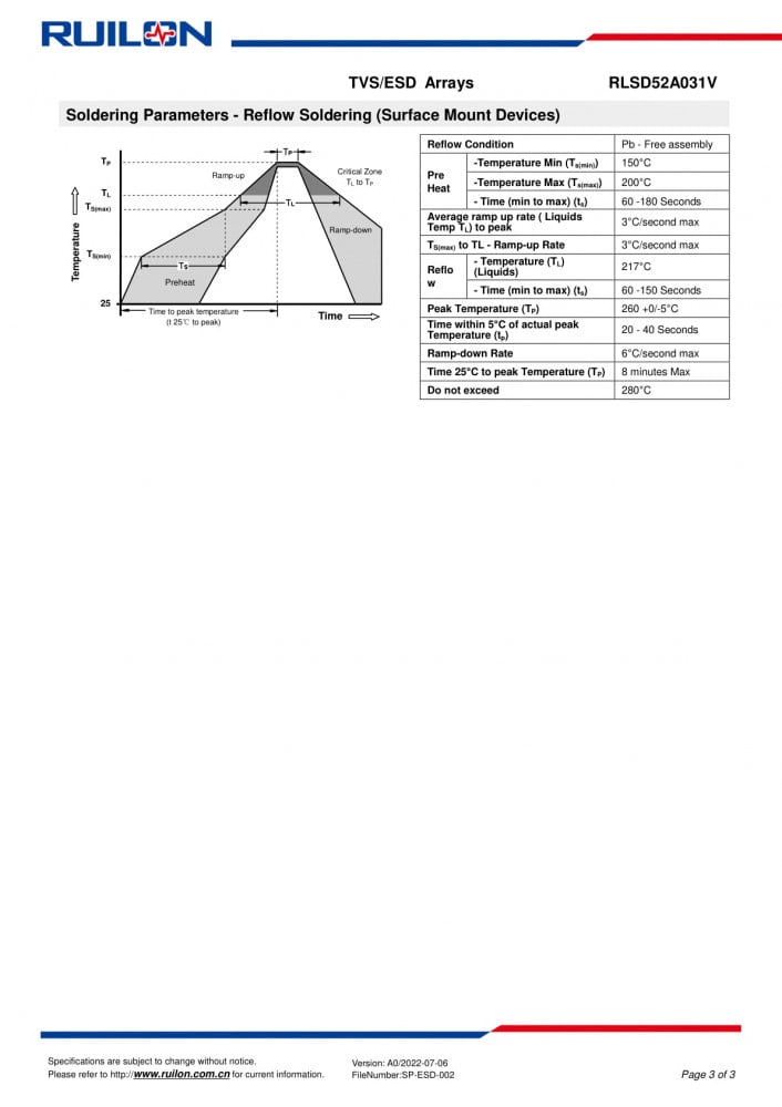 RLSD52A031V datasheet page 3