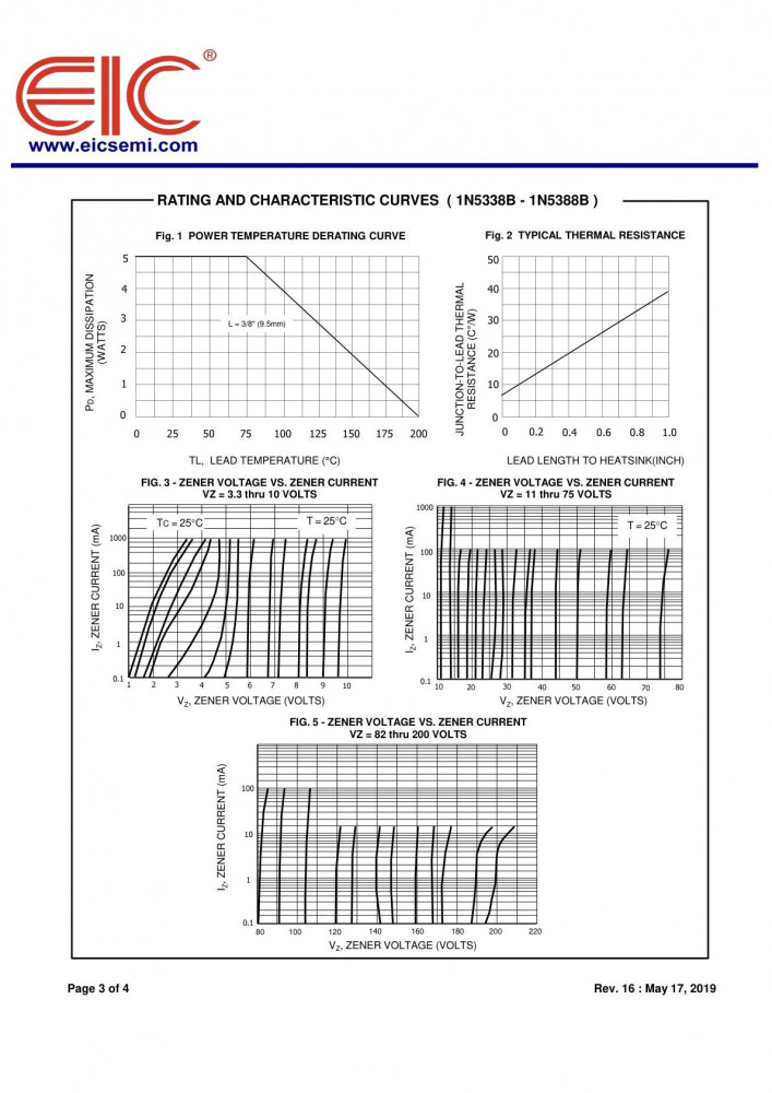 EIC 1N5391BULK technical document page 3