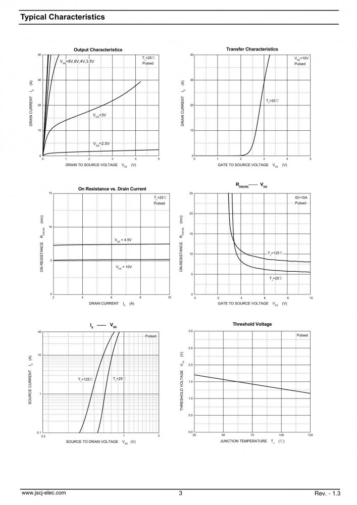 CJAB35N03S datasheet page 3