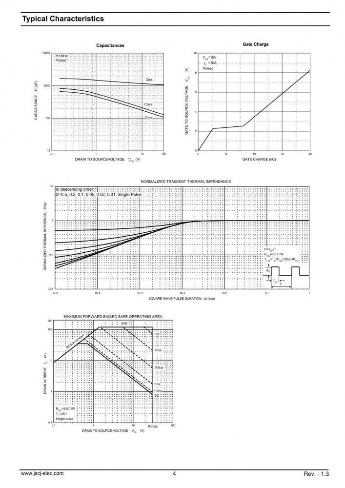 CJAB35N03S datasheet page 4