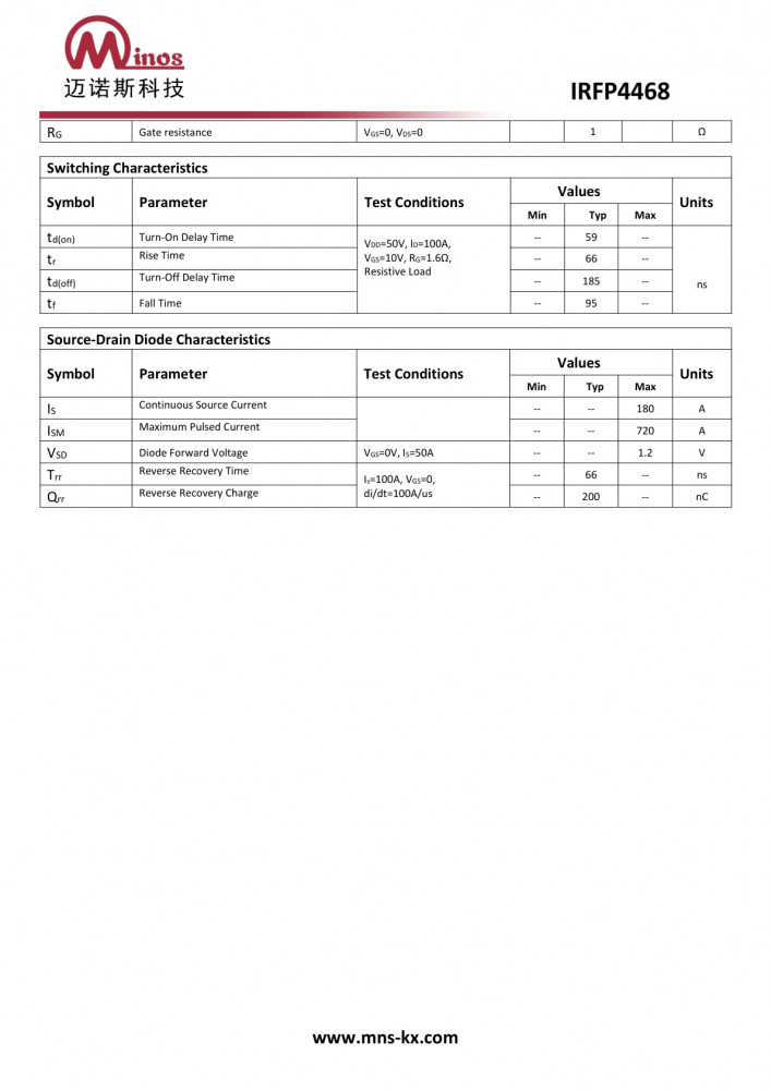 IRFP4468 datasheet page 3