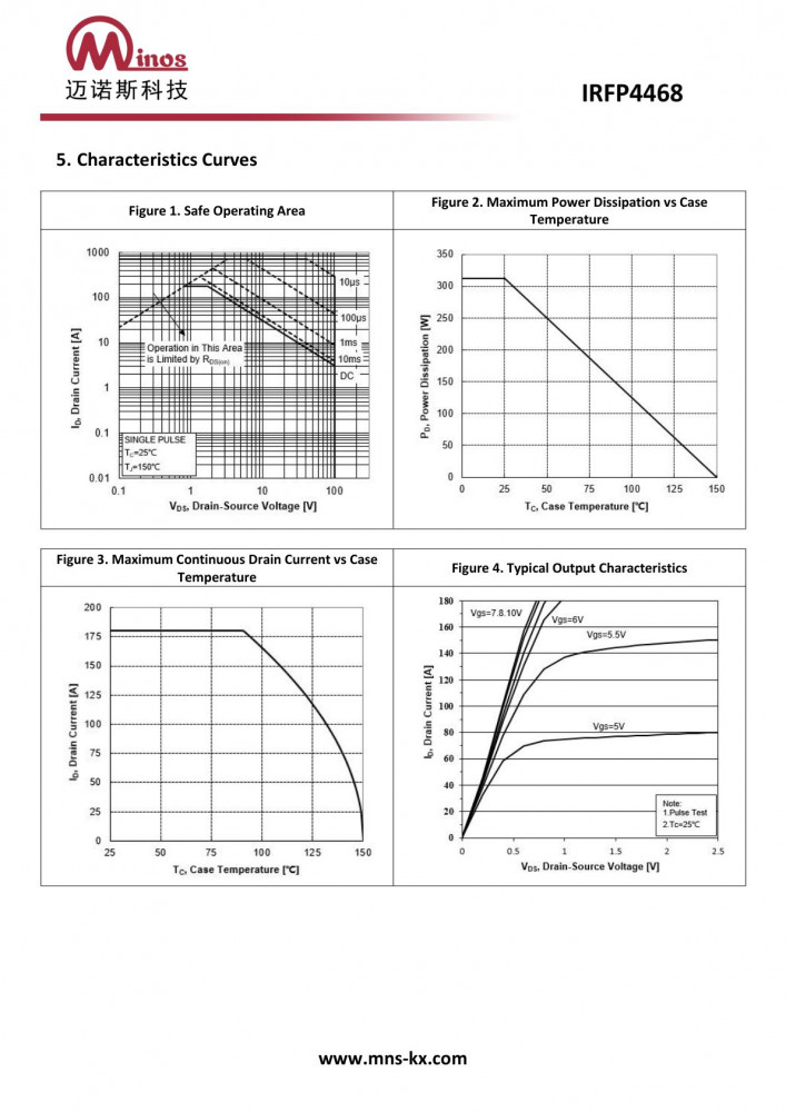 IRFP4468 datasheet page 4