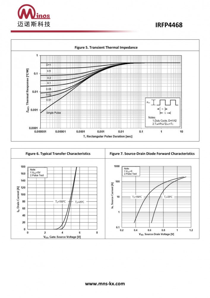 IRFP4468 datasheet page 5