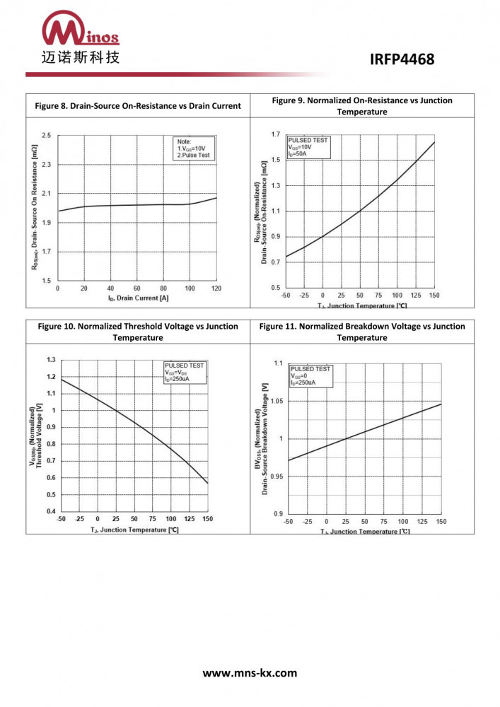 IRFP4468 datasheet page 6