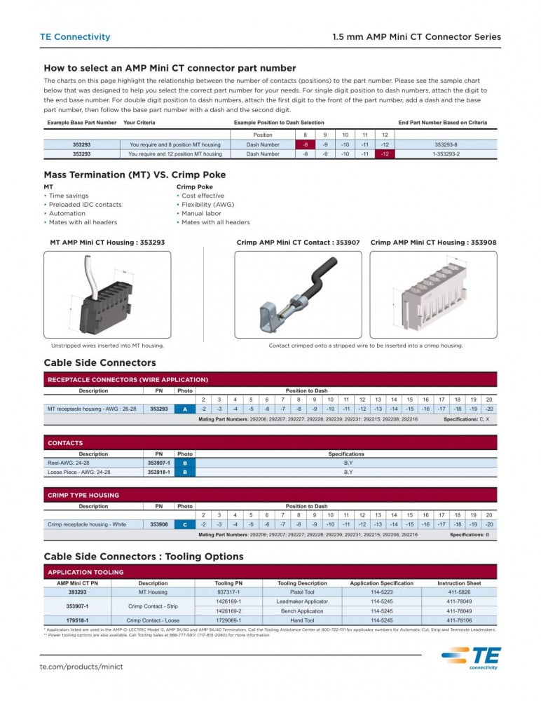 AMP Mini CT document page 2