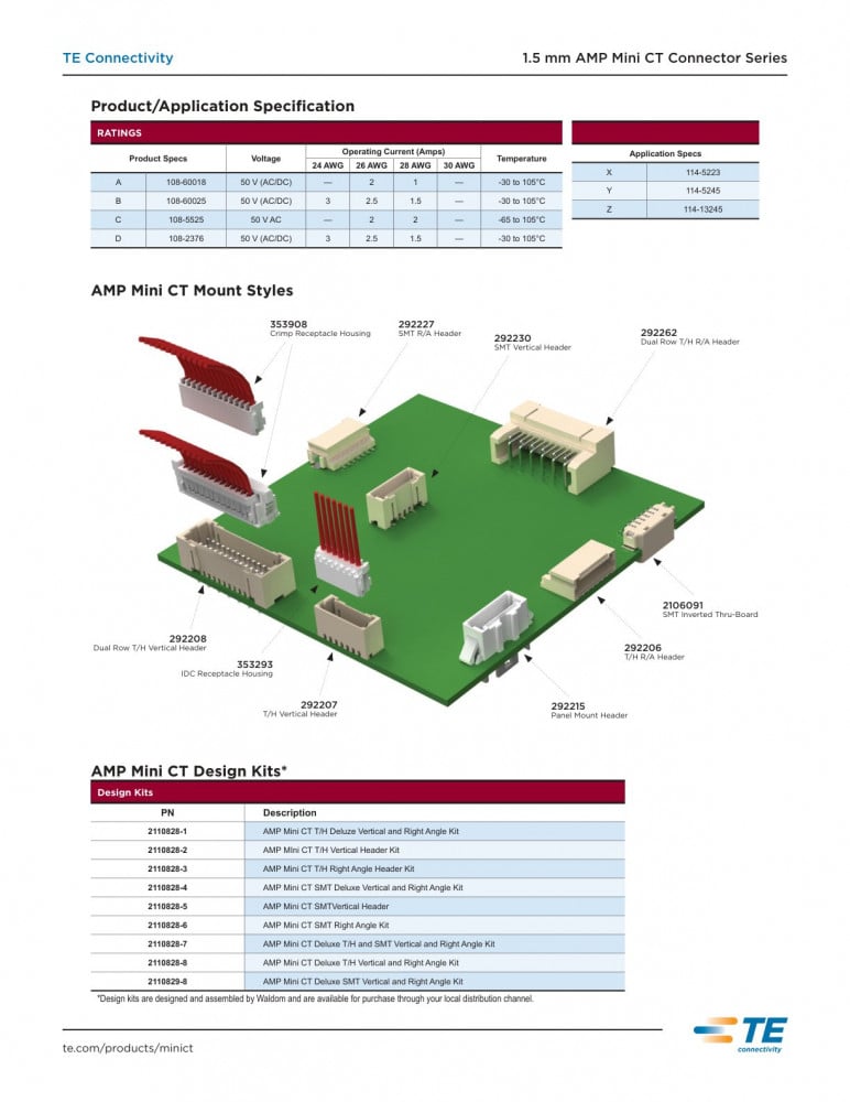 AMP Mini CT document page 5