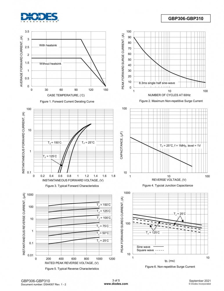 GBP308 datasheet page 3